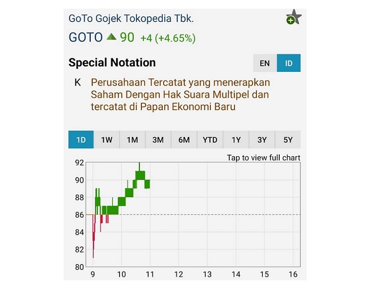 Ini Analisis Saham GOTO Setelah Resmi Jadi Mitra Strategis TikTok