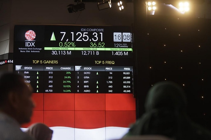 10 Saham Paling Untung dan Rugi Pekan Ini, Ada Pilihanmu?