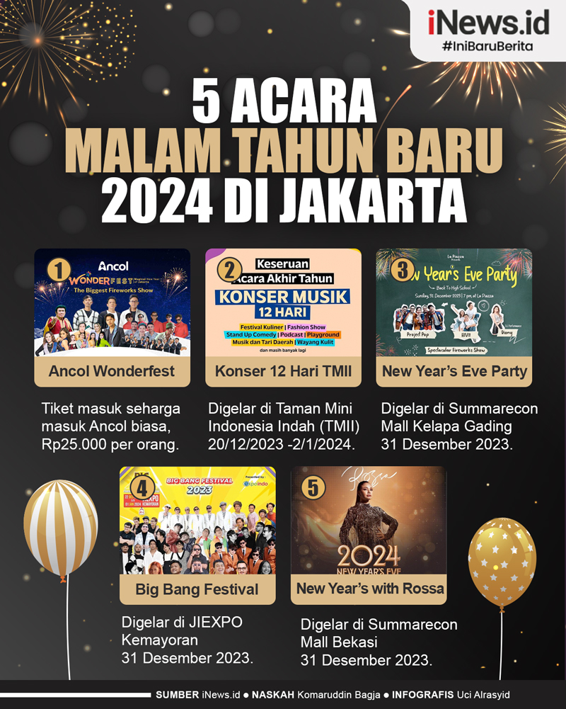 Infografis 5 Acara Malam Tahun Baru 2024 di Jakarta Infografis 5 Acara Malam Tahun Baru 2024 di Jakarta