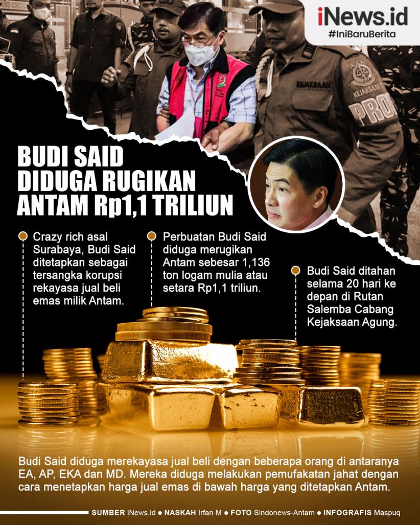 Infografis Kasus Rekayasa Jual Beli Emas Budi Said Diduga Rugikan Antam ...