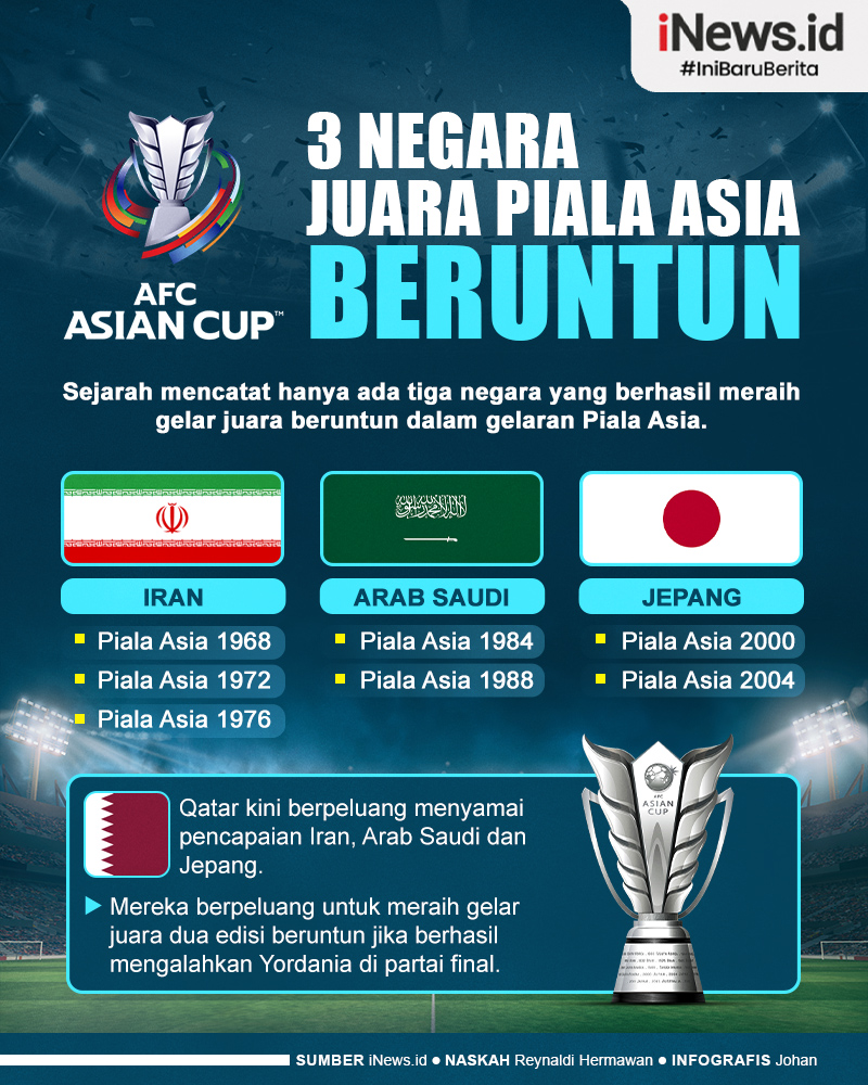 Infografis Daftar 3 Negara Juara Piala Asia Beruntun