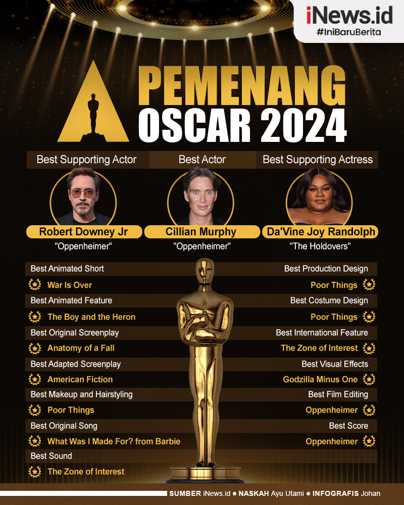 Infografis Daftar Pemenang Oscar 2024