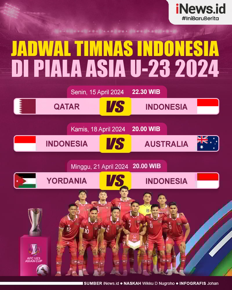 Infografis Jadwal Timnas Indonesia di Piala Asia U-23 2024 Infografis Jadwal Timnas Indonesia di Piala Asia U-23 2024