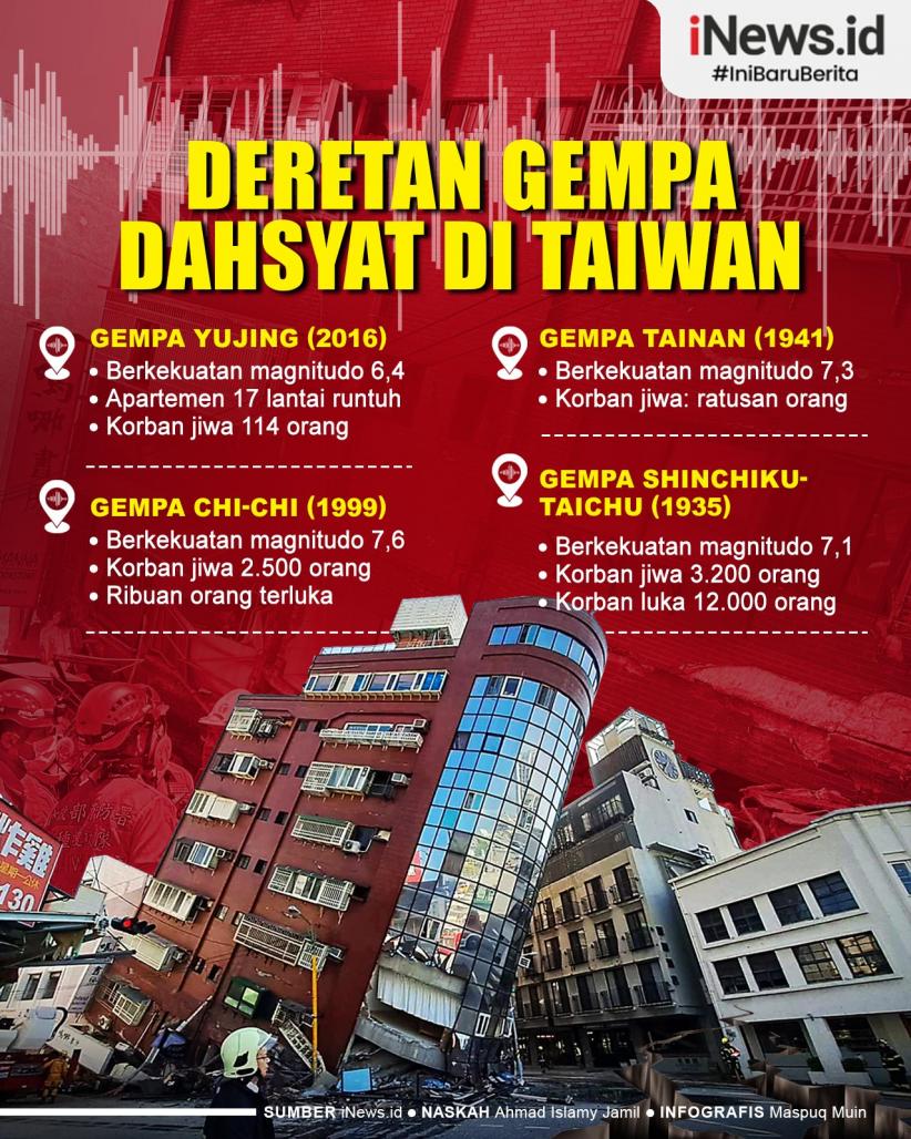 Infografis Deretan Gempa Dahsyat di Taiwan