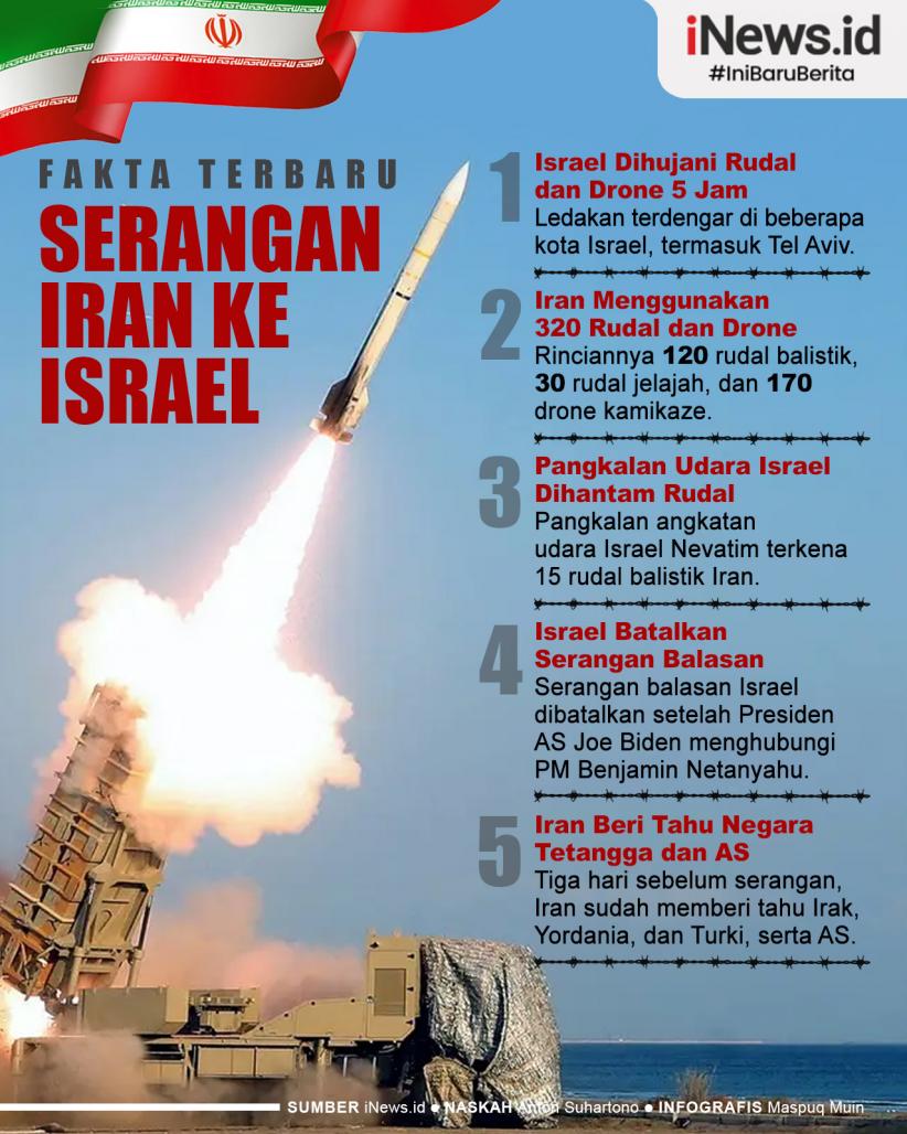 Infografis Fakta-Fakta Terbaru Serangan Iran ke Israel Infografis Fakta-Fakta Terbaru Serangan Iran ke Israel