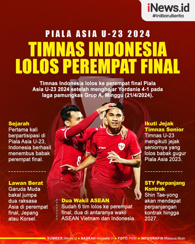 Infografis 5 Fakta Timnas Indonesia Lolos Perempat Final Piala Asia U-23 2024