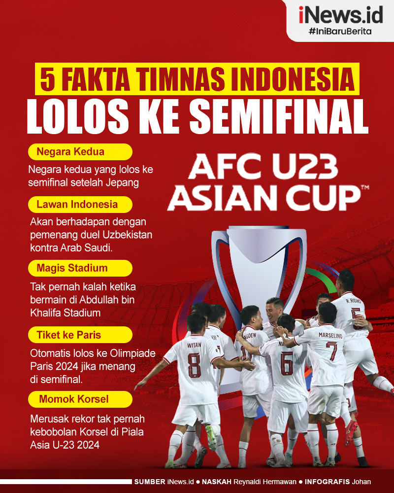 Infografis 5 Fakta Timnas Indonesia Lolos Ke Semifinal Piala Asia U 23 2024