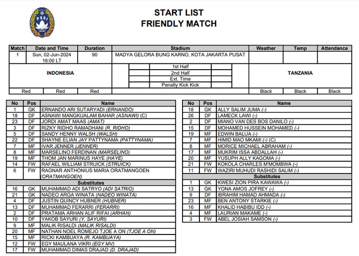 Susunan Pemain Timnas Indonesia Vs Tanzania Thom Haye Dan Ragnar