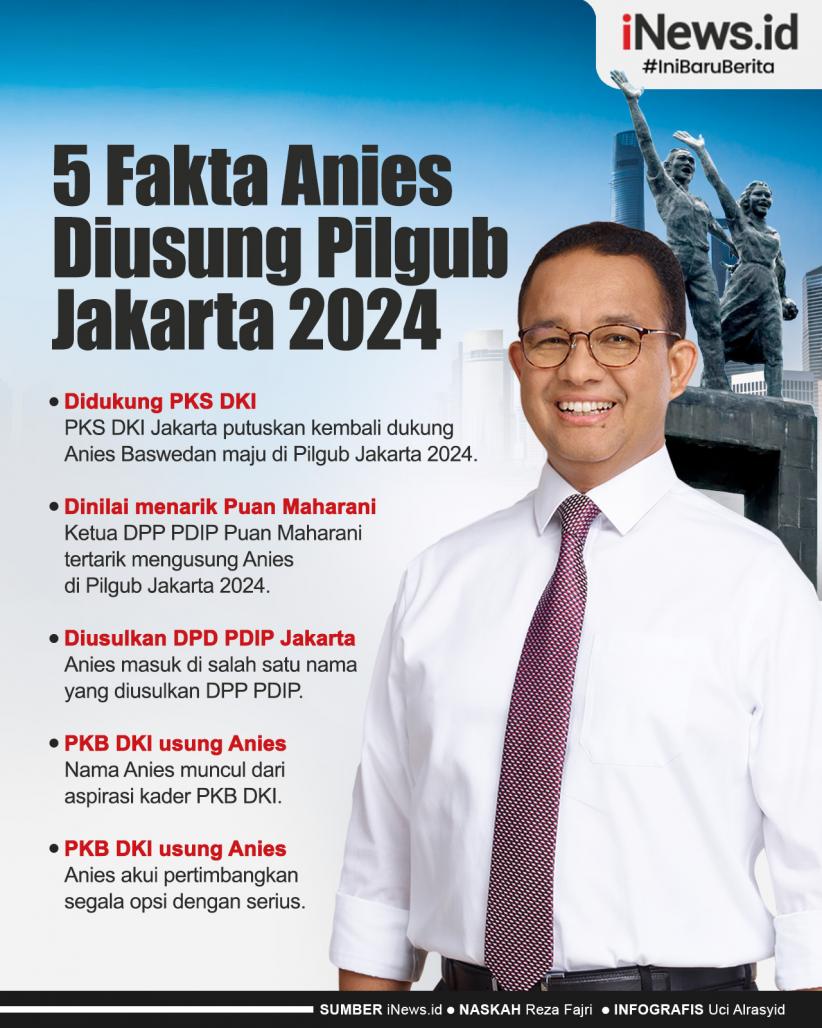 Infografis 5 Fakta Anies Diusung Kembali Di Pilgub Jakarta 2024