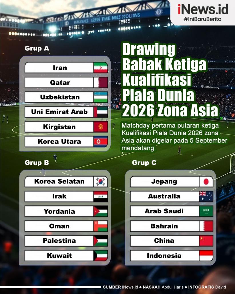 Infografis Hasil Drawing Putaran 3 Piala Dunia 2026 Infografis Hasil Drawing Putaran 3 Piala Dunia 2026