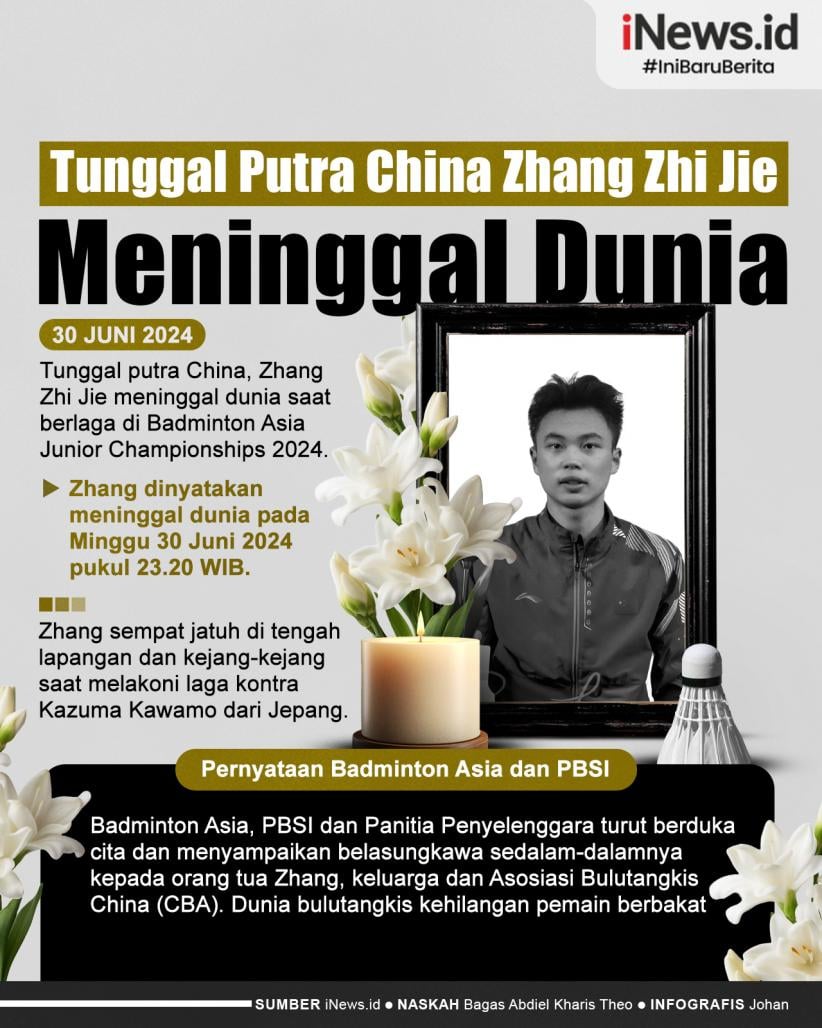 Infografis Tunggal Putra China Zhang Zhi Jie Meninggal Dunia di ... Infografis Tunggal Putra China Zhang Zhi Jie Meninggal Dunia di ...