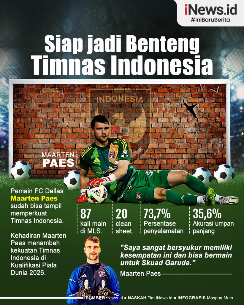 Infografis Maarten Paes Bisa Perkuat Timnas Indonesia Infografis Maarten Paes Bisa Perkuat Timnas Indonesia