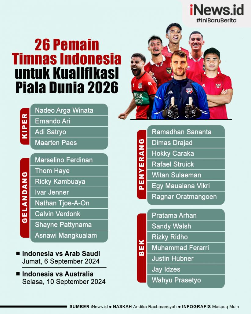 Infografis 26 Pemain Timnas Indonesia untuk Kualifikasi Piala Dunia 2026 Infografis 26 Pemain Timnas Indonesia untuk Kualifikasi Piala Dunia 2026
