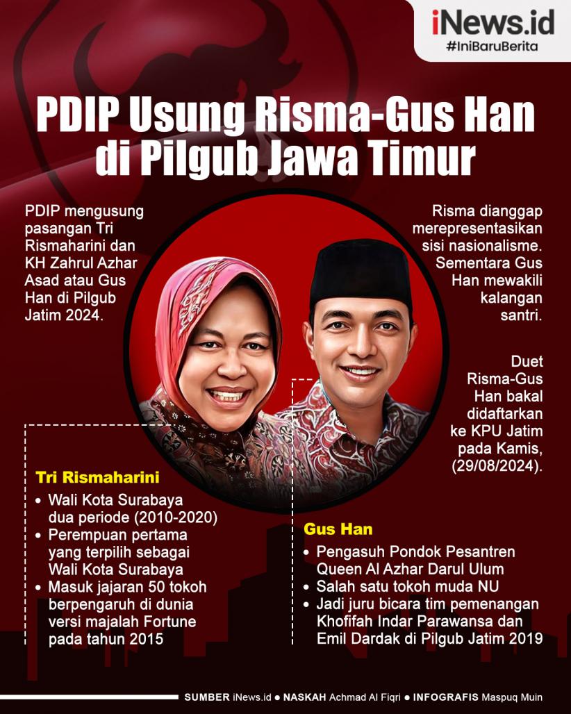 Infografis PDIP Usung Risma-Gus Han di Pilgub Jatim Infografis PDIP Usung Risma-Gus Han di Pilgub Jatim