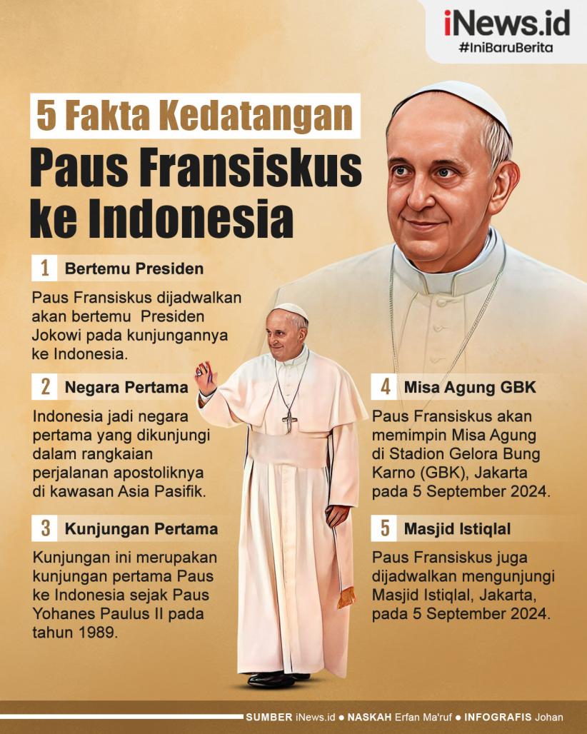 Infografis 5 Fakta Kedatangan Paus Fransiskus ke Indonesia