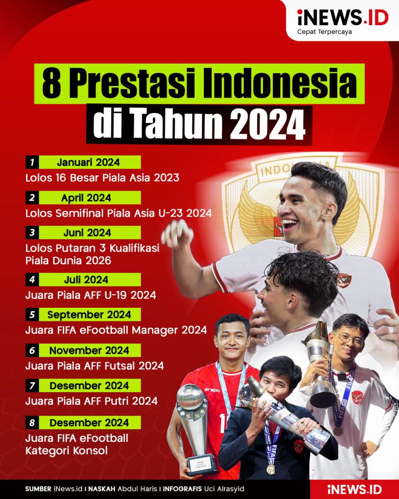 Infografis 8 Prestasi Fenomenal Timnas Indonesia di 2024